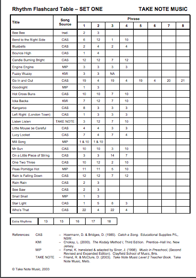 Music Reading Rhythm Flashcards Set 1 – Noteheads - Take Note Music